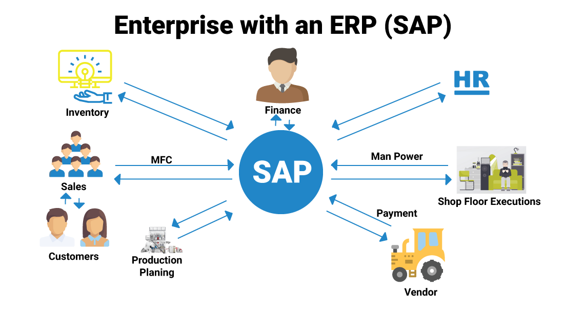 SAP Partners and Business Scenario in Bangladesh | Brain Station 23